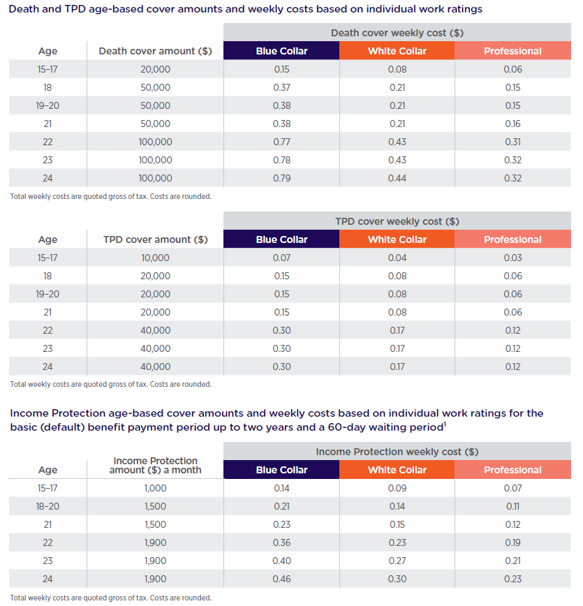 AustralianSuper announces insurance changes | Financial Standard